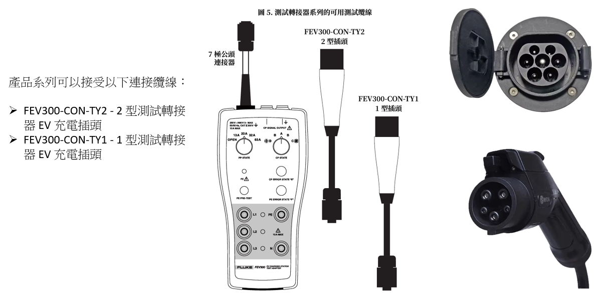 FLUKE FEV300電動車充電樁測試器應用